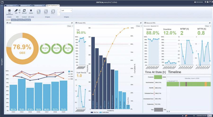 FrontWell Solutions | Smart MES & LIMS System Integration